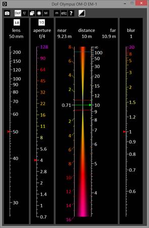 Depth Of Field Chart